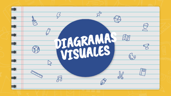 DIAGRAMAS VISUALES | Genially