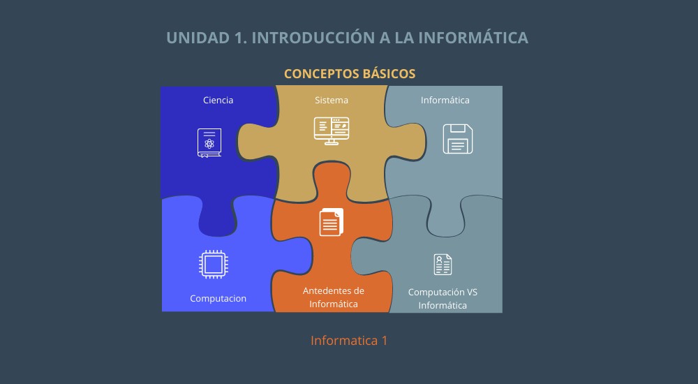 Introduccion a la informatica | Genially