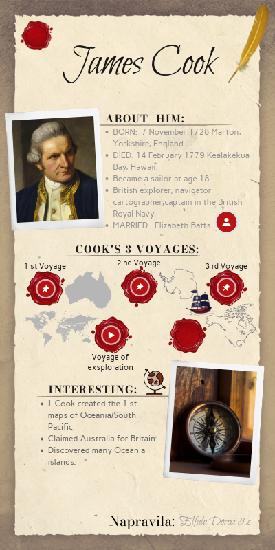 James Cook | Genially