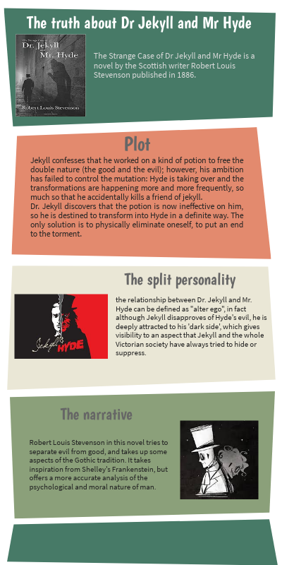 the truth about dr jekyll and mr hyde