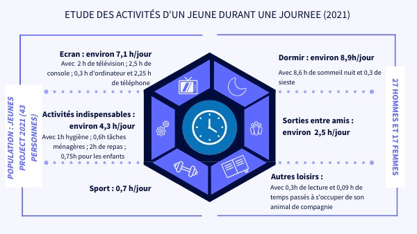 ACTIVITE MOYENNE JEUNES 2021