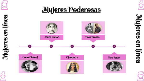 Línea temporal mujeres.