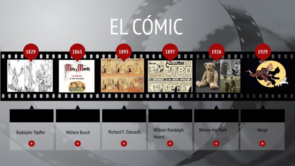 LA HISTORIA DEL CÓMIC