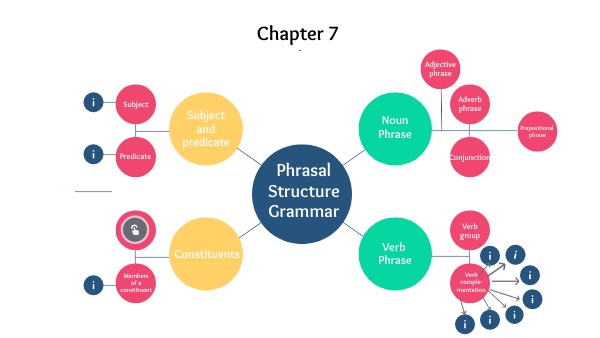 Chapters 7 & 8 | Genially