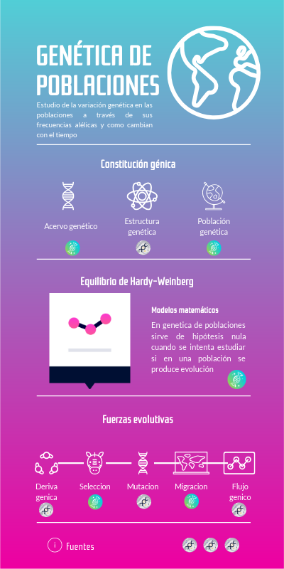 Genética de población | Genially