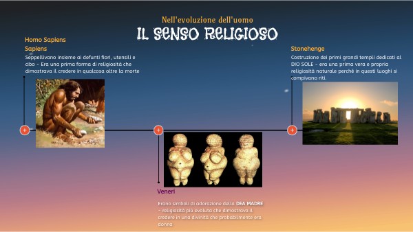 Dal senso religioso alla religione | Genially