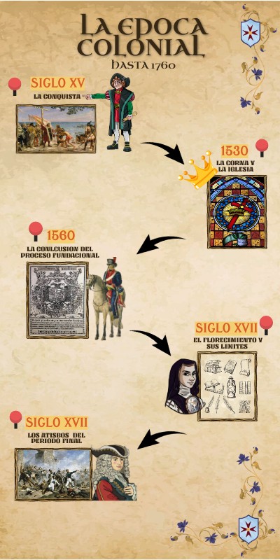 1 ETAPA COLONIAL
