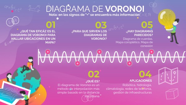 DIAGRAMAS DE VORONOI | Genially