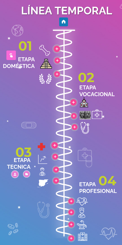 LINEA TEMPORAL