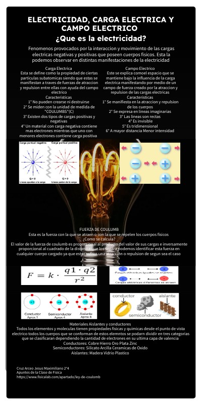 Infografia Emerald Corp | Genially