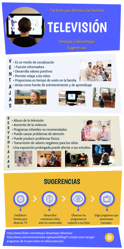 TELEVISION | Genially