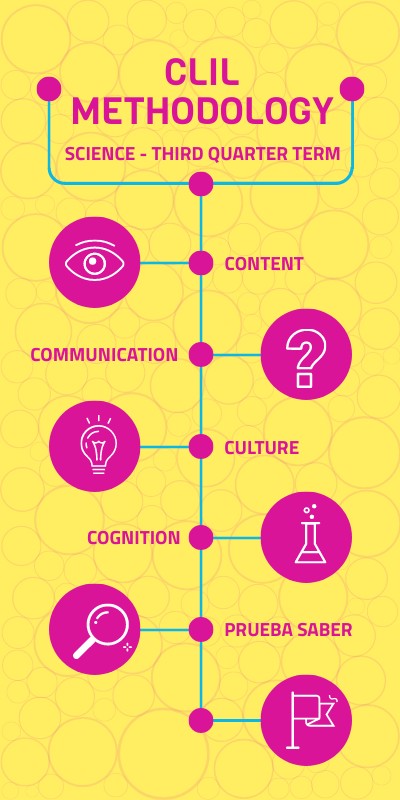 English 1° - I TERM | Genially