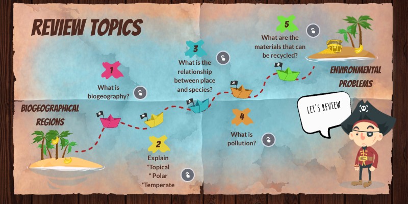 Review topics Fourth | Genially