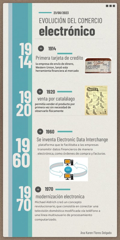 INFOGRAFÍA E-COMMERCE | Genially