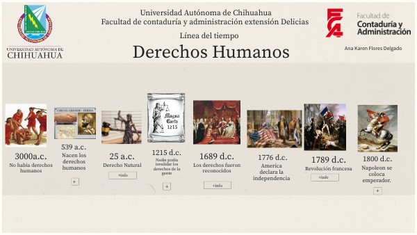 Línea del tiempo derechos humanos | Genially
