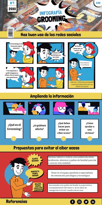 El Grooming | Genially