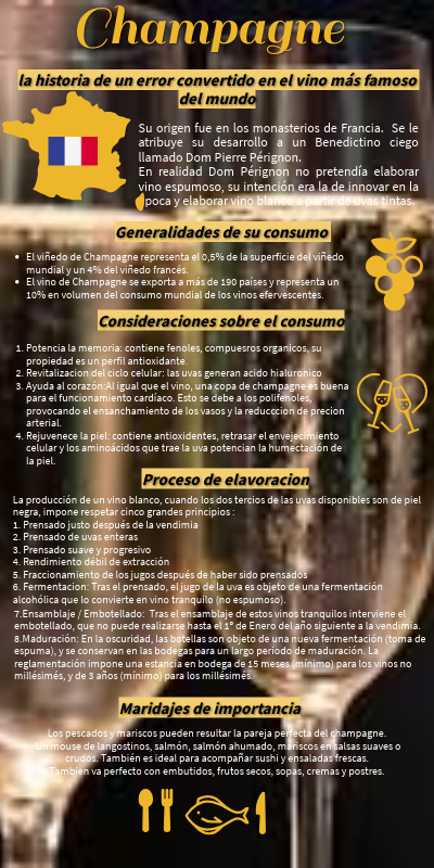 Infografia CHAMPAGNE | Genially