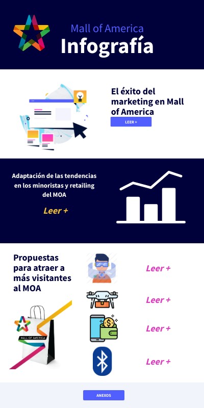 INFO GENIAL | Genially