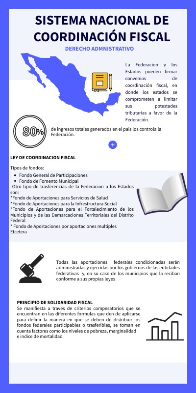 SISTEMA NACIONAL DE COORDINACION FISCAL | Genially