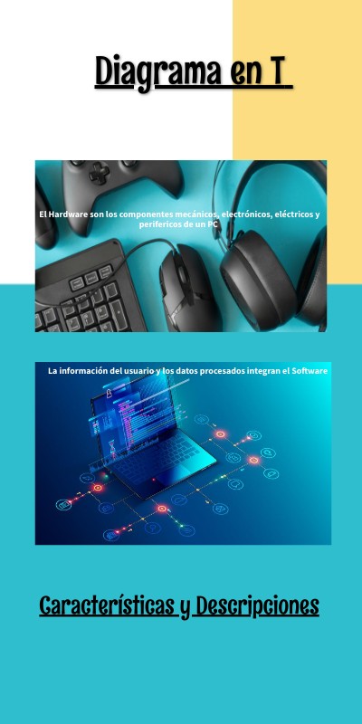 Diagrama en T - Software y Hardware | Genially