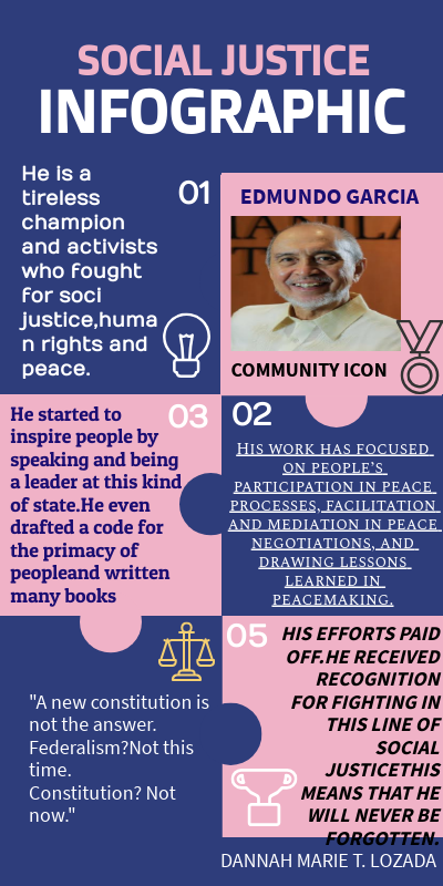 INFOGRAPHIC | Genially