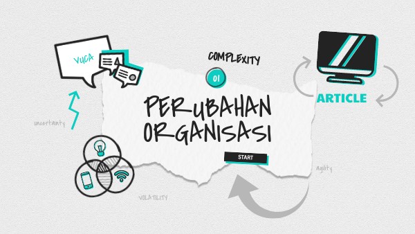 PPT VUCA KELOMPOK 8 | Genially