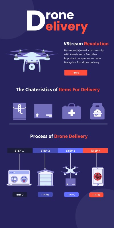 DRONE DELIVERY | Genially
