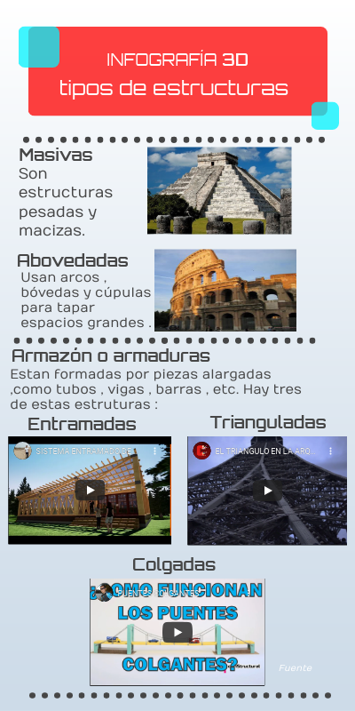 estructuras | Genially