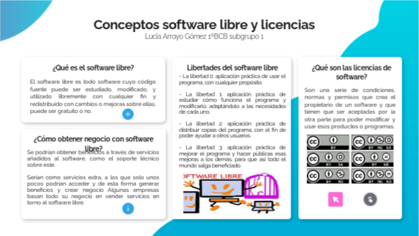 Infografía resumen conceptos software libre y licencias