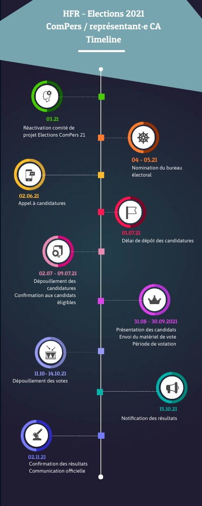 ComPers_21_timeline_V2