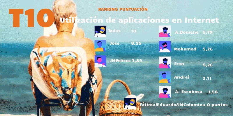 Ranking OACE Tema 10 | Genially