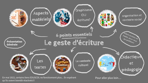 Le geste d écriture en 6 points essentiels | Genially