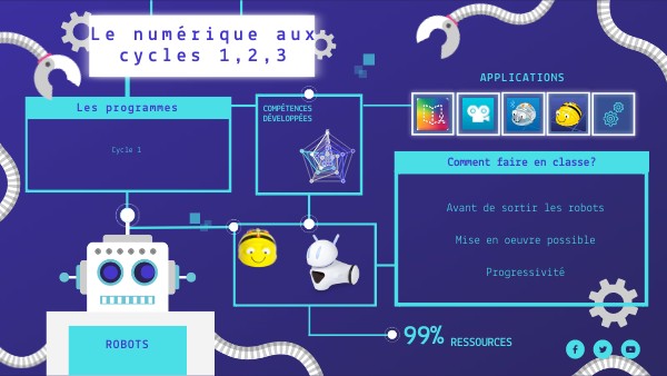 Robotique cycle 1 | Genially