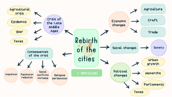 Rebirth of the Cities