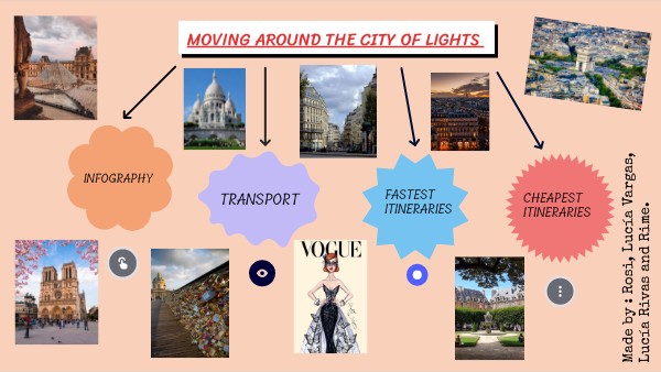 MOVING AROUND THE CITY (Paris) | Genially
