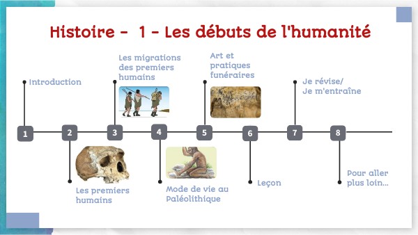 Histoire 6° - 1 - Les débuts de l'humanité | Genially
