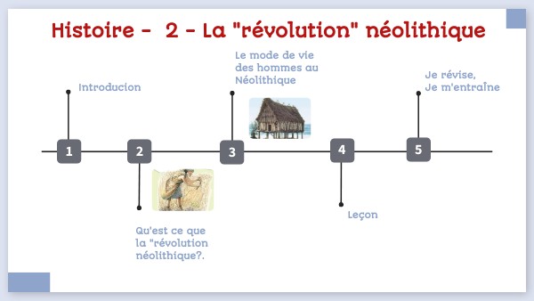 Histoire 6° - 2 - La "révolution" néolithique | Genially