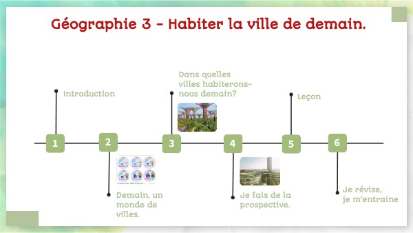 6° - Géographie 3 - Habiter la ville de demain | Genially