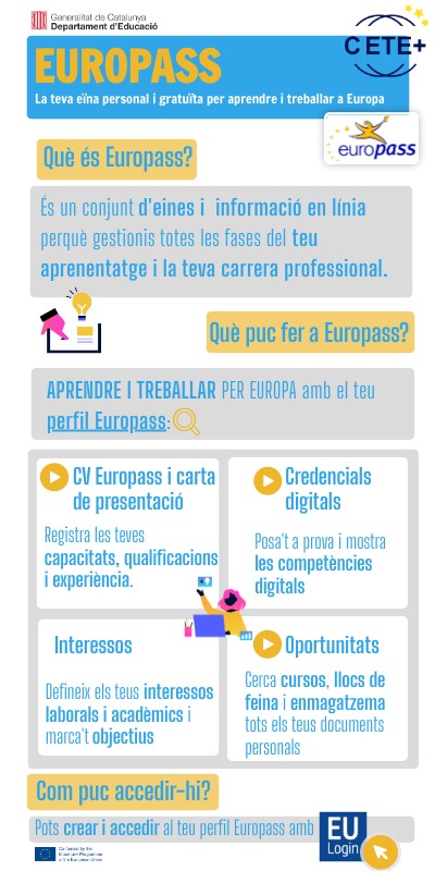 Certificat de Mobilitat Europass