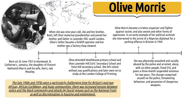 Olive Morris timeline