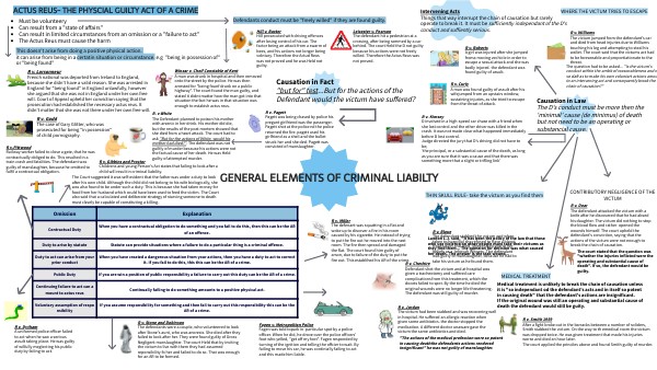 Law Poster- Gen' Criminal Liability (2 pages) | Genially