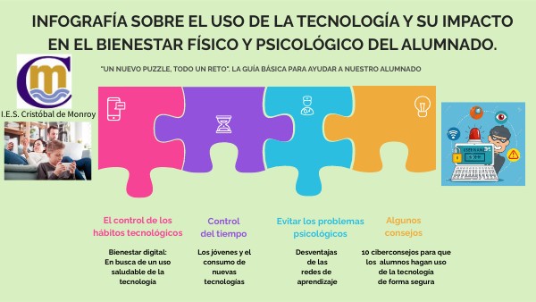 Infografía sobre el uso de la tecnología | Genially