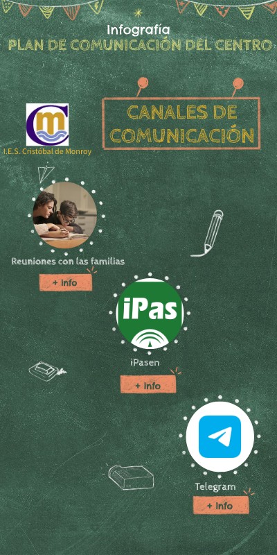 INFOGRAFÍA SOBRE EL PLAN DE COMUNICACIÓN DEL CENTRO | Genially
