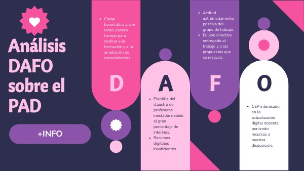 Análisis DAFO sobre el PAD | Genially