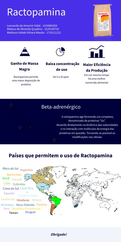 Ractopamina - Suinocultura