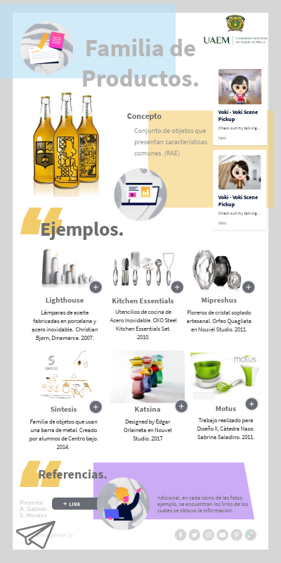 Familia de Productos | Genially