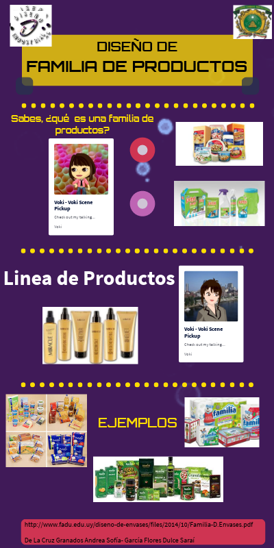 DISEÑO DE FAMILIA DE PRODUCTOS GD | Genially