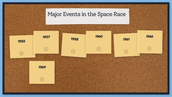 Major Events of the Space Race