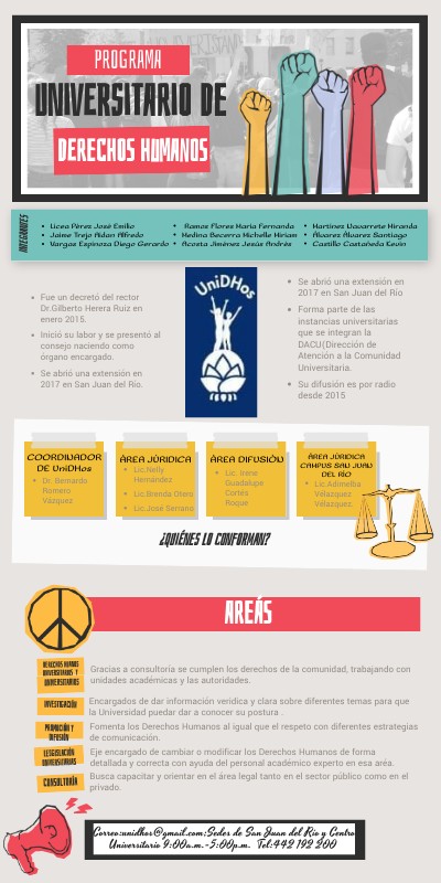 INFO DERECHOS HUMANOS | Genially