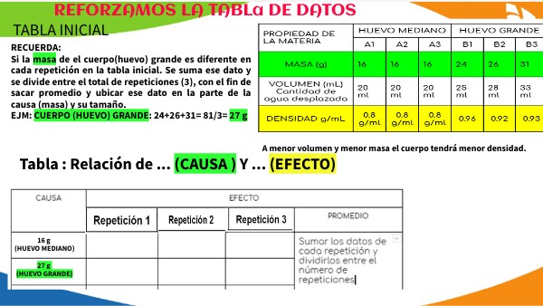 5to_ material _ informe experimental | Genially